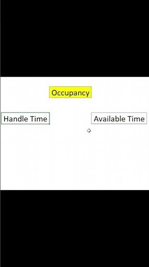 Part-1 #Occupancy #BPO #Callcenter #excel