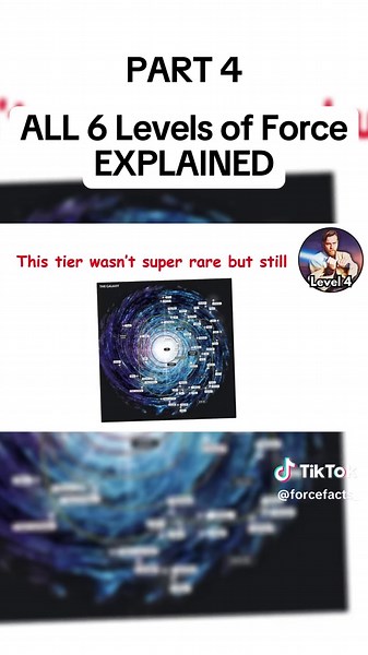 Todos los Niveles de la Fuerza en Star Wars