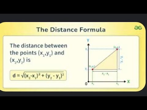 Introduction to Coordinate Geometry | Coordinates | Geometry | Cartesian Plane |#mathstricks #maths