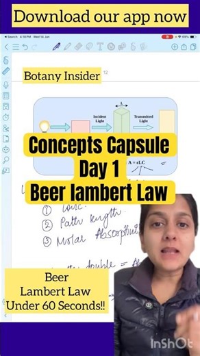 Beer Lambert Law in 60 Seconds! | Concept Capsule Day 1
