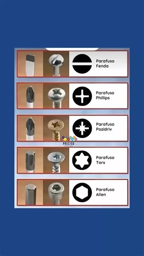 Para cada chave seu parafuso específico; Fenda, Philips, Torx e Allen. Dessa forma fica fácil compreender a chave adequada para seu parafuso #chave #parafuso #ferramenta