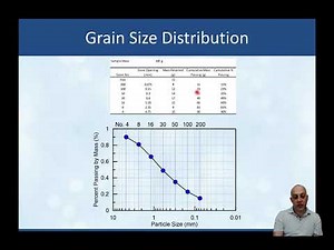 3.3 Grain Size Distribution