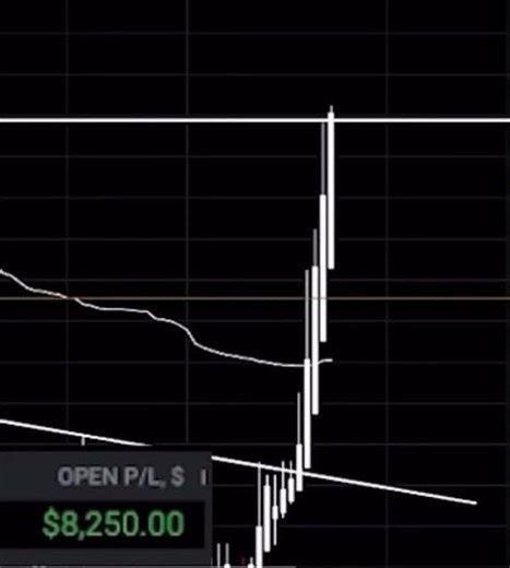 Day Trading U.S. Future Markets