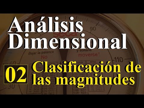Clasificación de las magnitudes | Análisis Dimensional