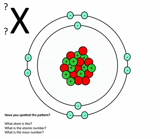 Oracy for science - the science teacher