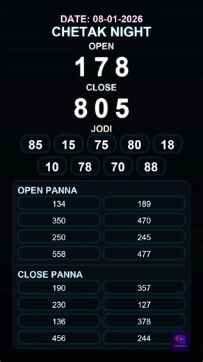 Chetak Night Satta Matka AI Prediction | 08 Jan 2026 🔥