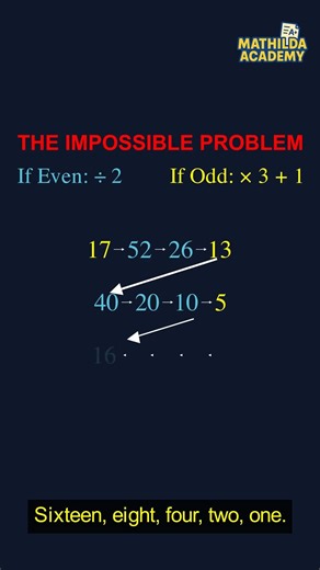 The Simplest Impossible Math Problem (3x+1) 🤯