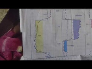 well logging|| geological well logging|| #how calculate porosity|| density log