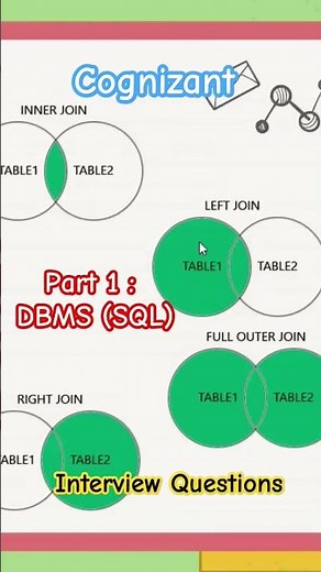 Cognizant Interview Questions| Part 1 DBMS and SQL #cognizant #cognizantgenc #cts