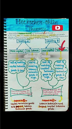 Heckscher-Ohlin Theory | Full Explanation | International Trade Theory |Commerce ‪@ALearningDiaries‬