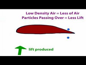 The Lift Formula Explained | profpilot.co.uk video #3