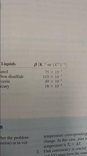 Thermal Expansion – Volume Changes with Heat 🌡️ See Coefficients of Linear and Volume Expansion