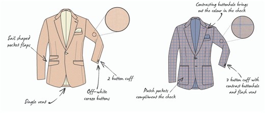 Mastering Blazer Pocket Styles: How to Choose the Perfect Pocket for Your Look - Smart.DHgate – Trusted Buying Guides for Global Shoppers