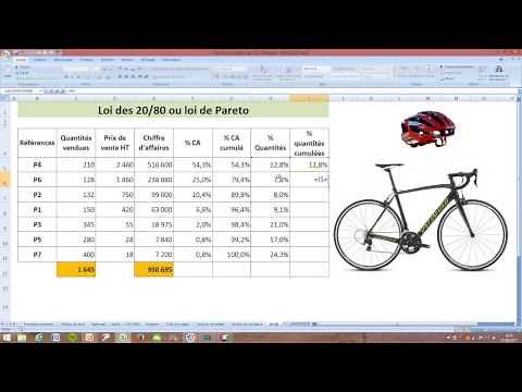 Loi des 20 80 - Exercice commenté