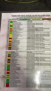 Thermo king trouble codes and basic PM Information
