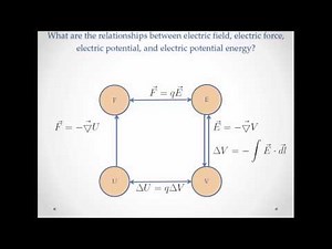Electric Potential - Relationships Between Field Force Potential and Energy