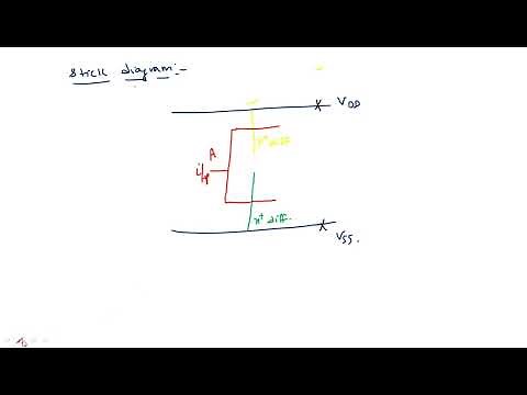 CMOS inverter | Stick diagram | VLSI | Lec-27