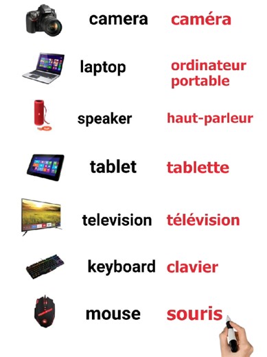 Essential French Technology Vocabulary for Beginners