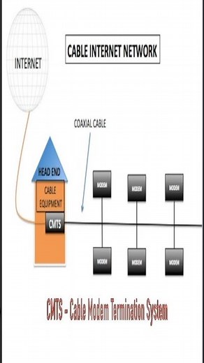 What Happens Inside a Cable Internet Network?