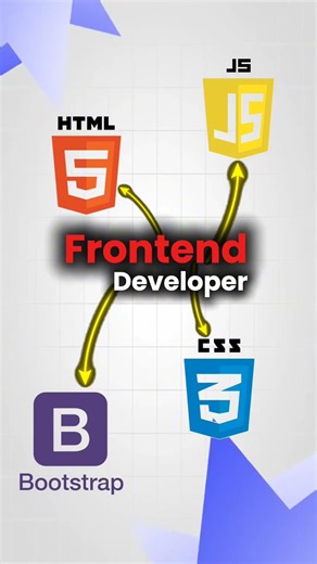 Figma: The Secret Weapon for Frontend Developers