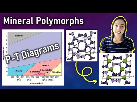 Mineral Polymorphism & PT Diagrams- Mineralogy | GEO GIRL
