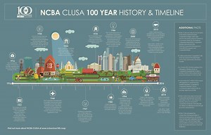 Our History - Co-op Business History and Timeline | NCBA CLUSA