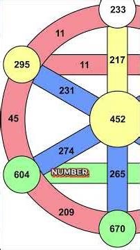 what is gematria bible? Gematria Calculator