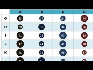 Tuto Excel : Faire un tableau bulles