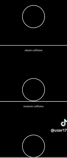 The 3 types of collisions! #mathematics #physics #elasticity #current #calculus #perfect #inelastic #collision #visualization #visual