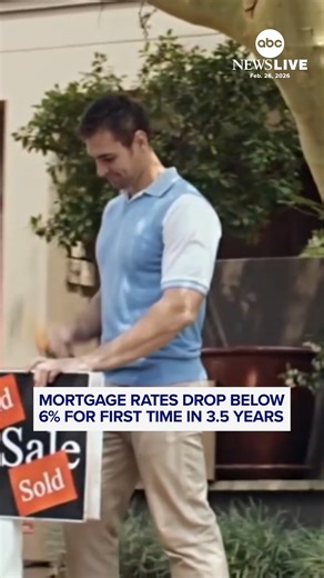 The rate on a 30-year fixed mortgage dropped below 6% for the first time in nearly four years, according to new data from Freddie Mac. “From a mental perspective — seeing a five at the beginning of potential mortgage rates is an incentive for buyers and refinancers to jump back into the market,” said Stephen Kates, a financial analyst for Bankrate. Read more: https://abcnewslive.visitlink.me/xhFDIT | ABC News Live