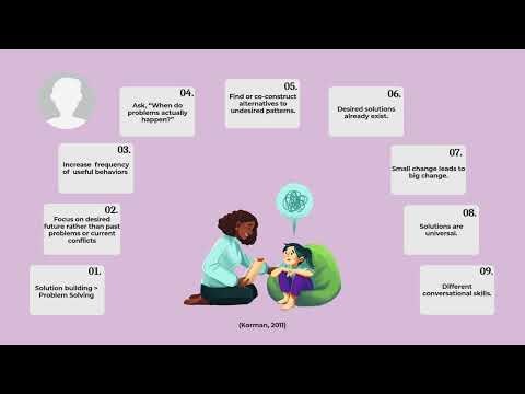 Solution Focused Brief Therapy (SBFT) Basic Tenets