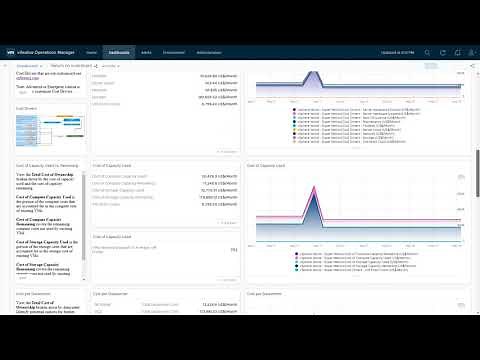 ROI Dashboard for VMware Aria Operations