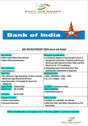 BOI-Credit Officer Recruitment | New Vacancy | Govt Job Radar