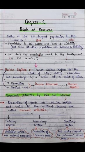People as Resource Notes #Class9th #shorts #ytshorts #mpboard #cbse #shotsvideo