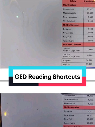 GED Reading Shortcuts #GEDHelp #PassGed #Gedtest #Ged | ged