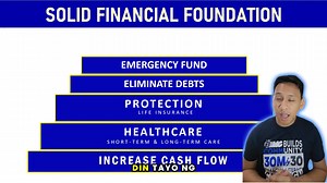 The Ultimate Kaiser Health Builder Plan is a healthcare plan that allows one to control his own health and provide for his own future. Kaiser International Healthgroup, Inc. is an actuarially-sound, product-based business. It brings together the best features of an HMO, Health Savings Plan, and a financial investment. An innovative program, the first of it's kind in the country; Guarantees long-term care even after the age of sixty when the client has only himself to rely on; Healthcare coverage