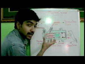 How hydraulic brake master cylinder works. ✔