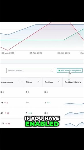How to Track Performance of Your Keywords