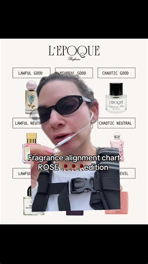 Fragrance Alignment Chart: Rose Edition Revealed!
