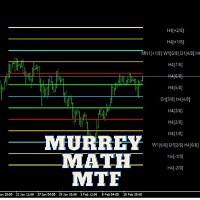 Murrey Math Multi Timeframe Support Resistance | Buy Trading Indicator for MetaTrader 4