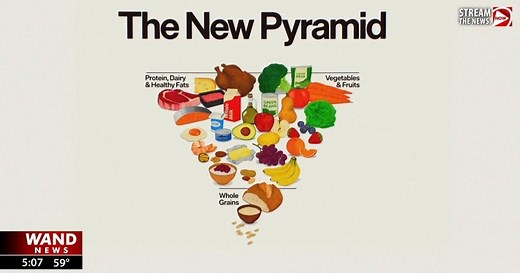 USDA reveals 'New Pyramid' and does away with 'MyPlate'