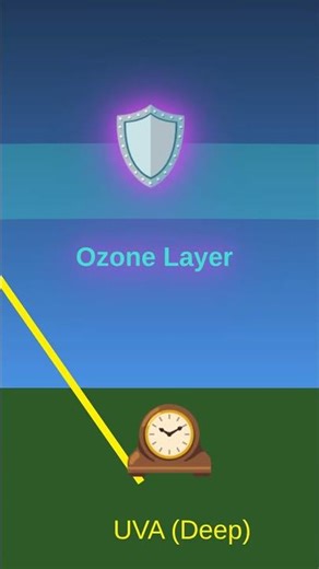 Discover the Spectrum of Ultraviolet Radiation