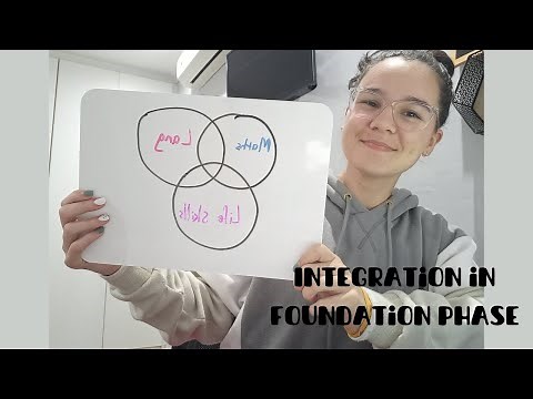 INTEGRATING subjects in FOUNDATION PHASE