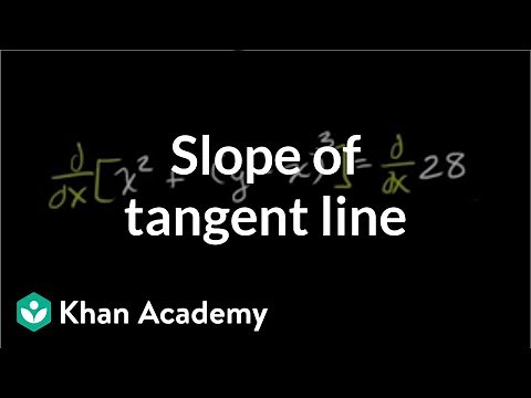 Worked example: Evaluating derivative with implicit differentiation | AP Calculus AB | Khan Academy