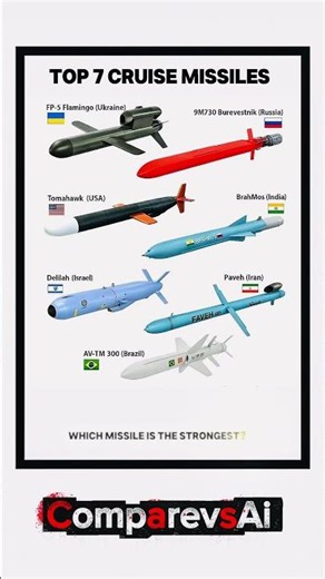 Top 7 Cruise Missiles in the World 2025