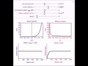 Diffusion and Kinetic Controlled Electrochemical Reactions