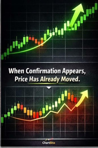 Most Breakouts Fail Because of This #technicalanalysis #breakouttrading #daytrading