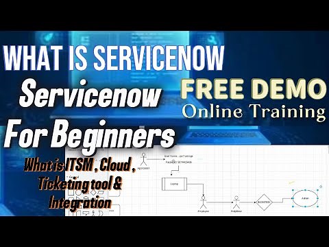 What is ServiceNow? DEMO #1 Introduction | ServiceNow ITSM Implementation Mock Training |