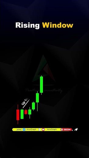 Rising Window candlestick patterns #chartpatterns #candlestickpattern #shortsfeed