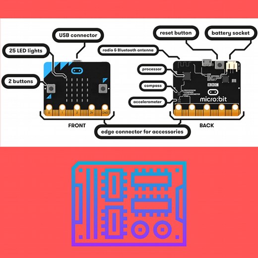 What is Microbit?